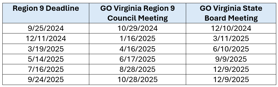 Apply | GO Virginia Region 9